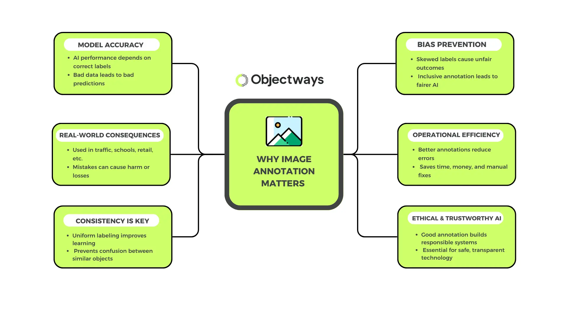 Image Annotation & Labeling Guide for Beginners | Objectways