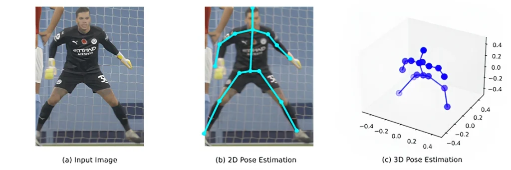 Pose Estimation in Computer Vision: A Beginner’s Guide
